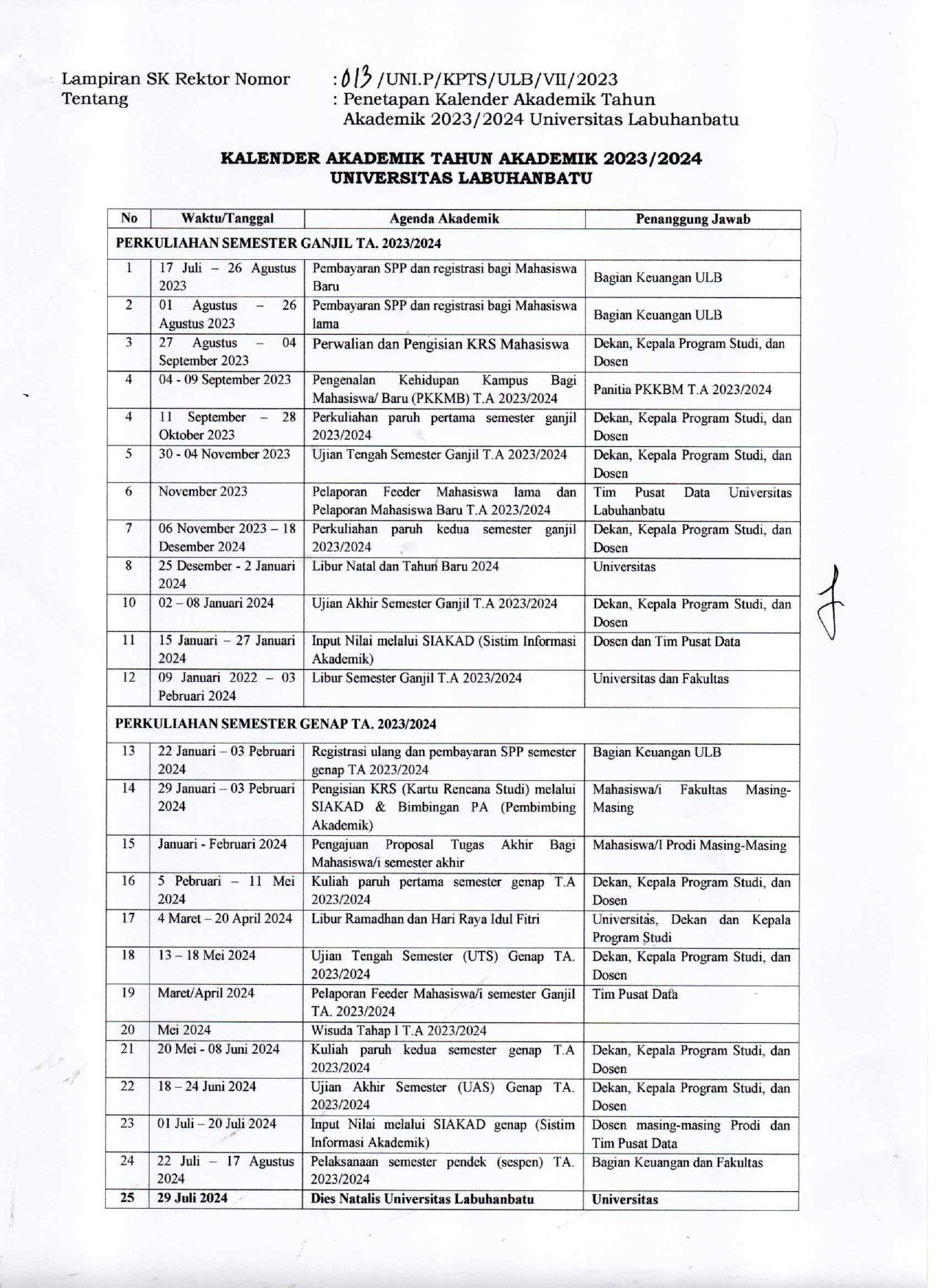 Kalender Akademik Universitas Labuhanbatu Tahun 2023/2024 - Universitas ...